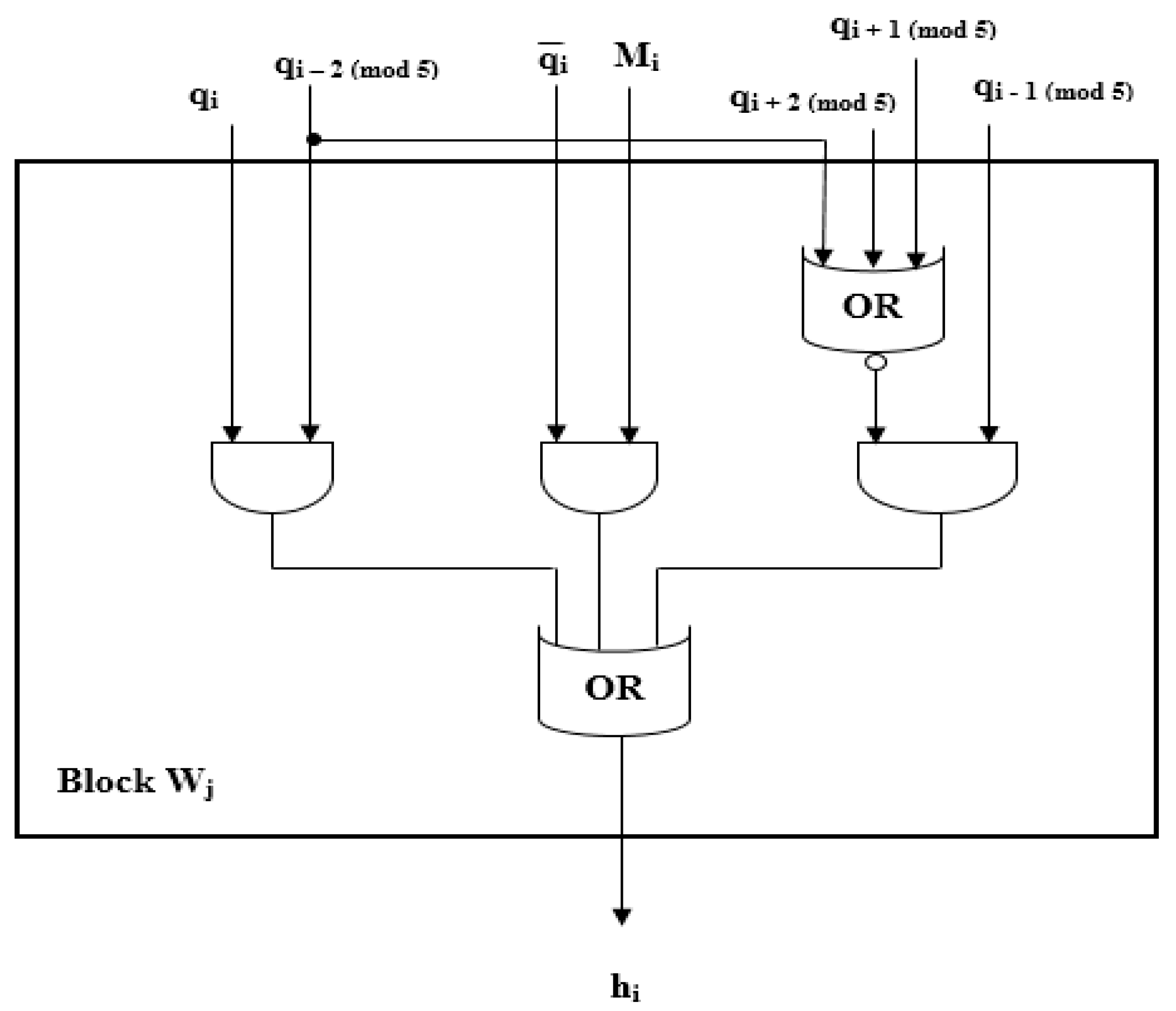 FPGA-Based Reliable Fault Secure Design for Protection against Single and Multiple Soft Errors