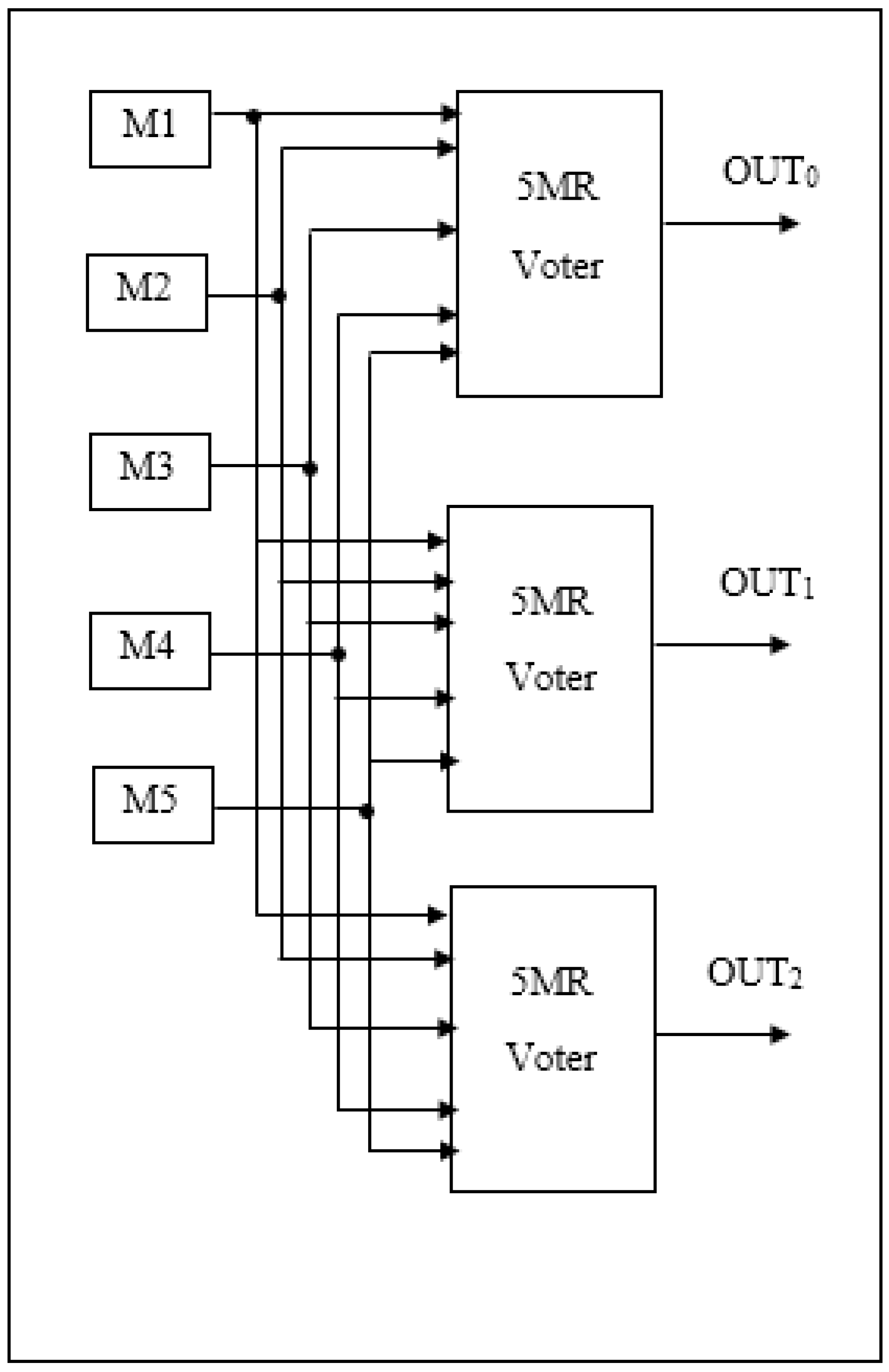 FPGA-Based Reliable Fault Secure Design for Protection against Single and Multiple Soft Errors