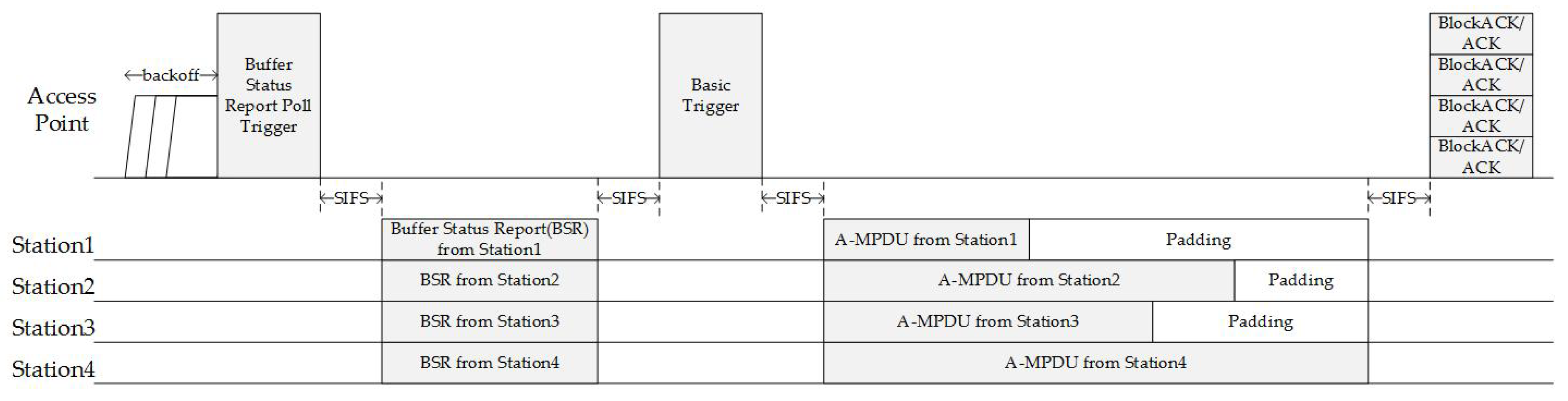 A Novel QoS-Aware ARQ Scheme for Multi-User Transmissions in IEEE802.11ax WLANs