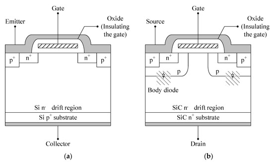 Enhance Reliability of Semiconductor Devices in Power Converters