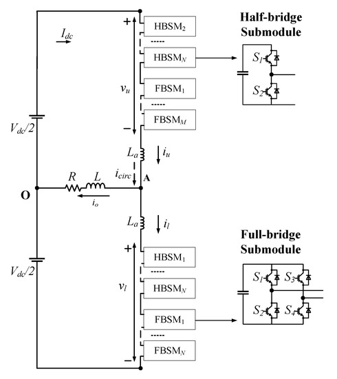 Enhance Reliability of Semiconductor Devices in Power Converters