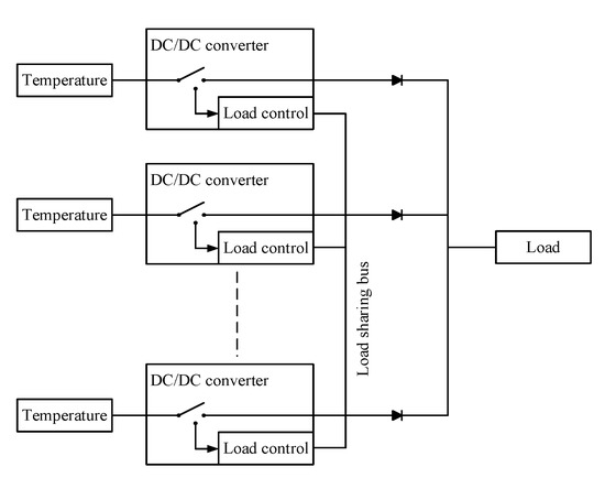 Enhance Reliability of Semiconductor Devices in Power Converters