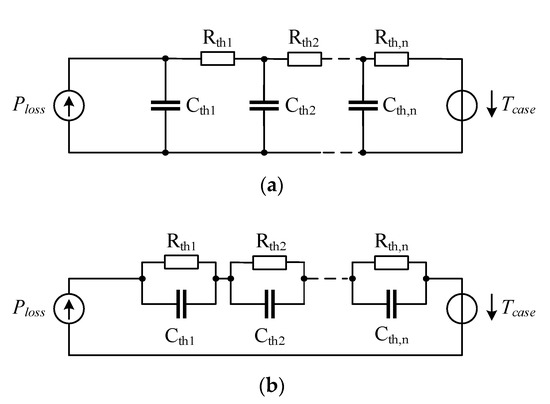 Enhance Reliability of Semiconductor Devices in Power Converters