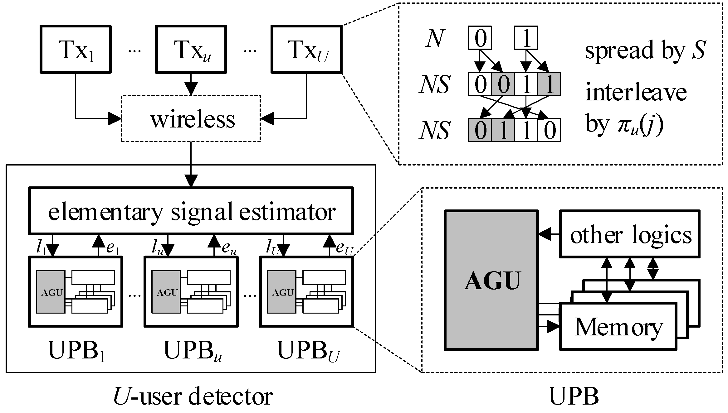 Low-Complexity Address Generation for Multiuser Detectors in IDMA Systems