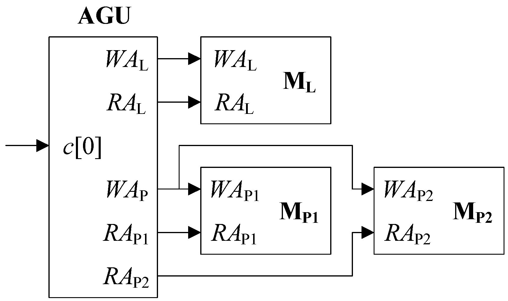 Low-Complexity Address Generation for Multiuser Detectors in IDMA Systems