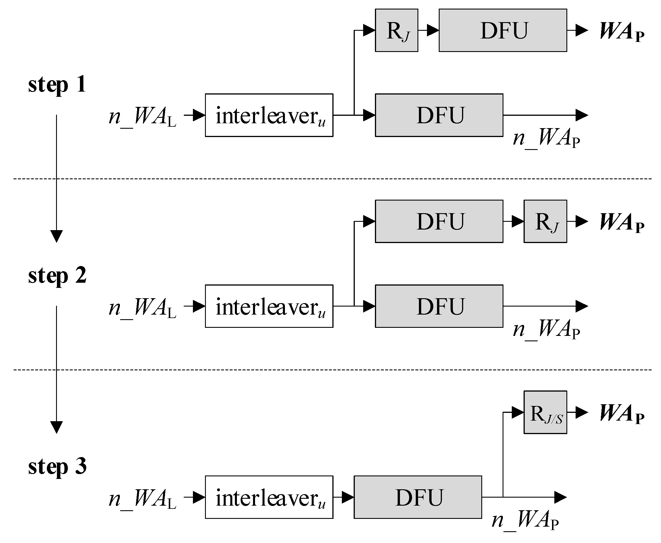 Low-Complexity Address Generation for Multiuser Detectors in IDMA Systems
