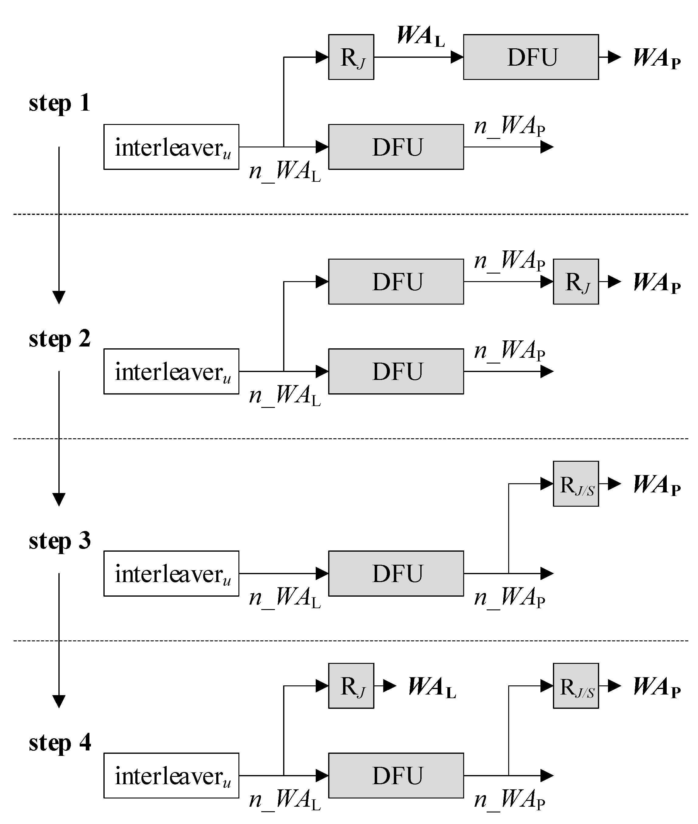 Low-Complexity Address Generation for Multiuser Detectors in IDMA Systems
