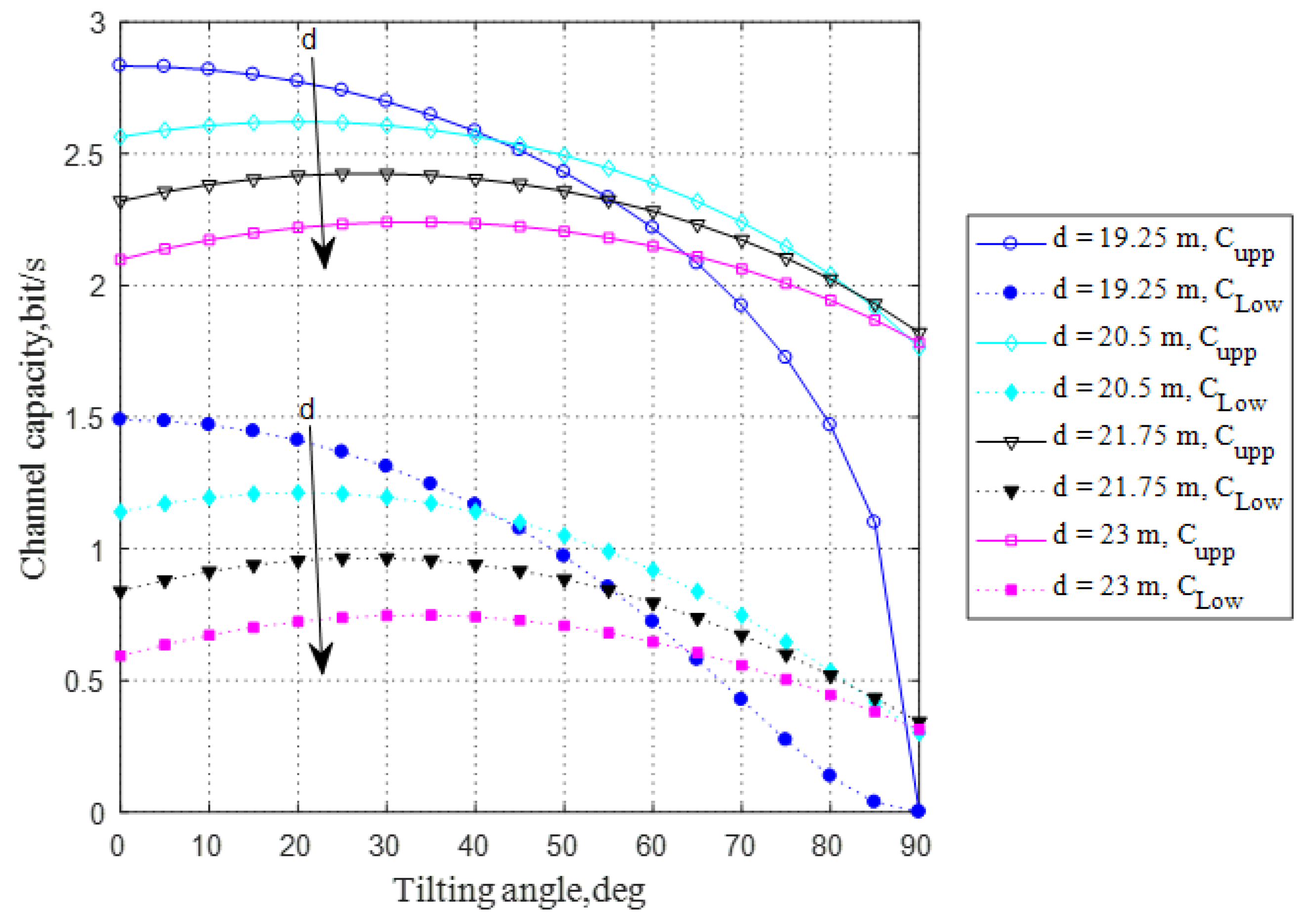 Effect of Receiver’s Tilted Angle on the Capacity for Underwater ...