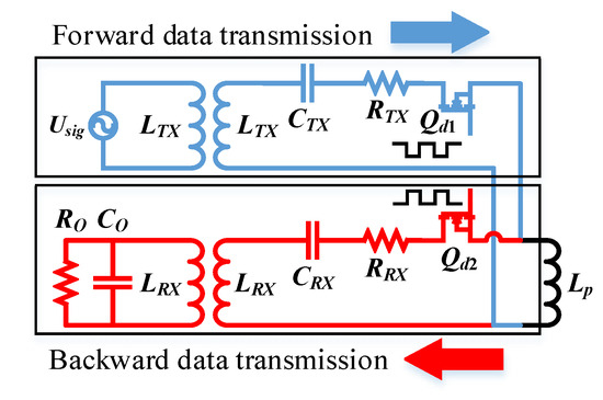 An Optimization Method for Simultaneous Wireless Power and Data ...
