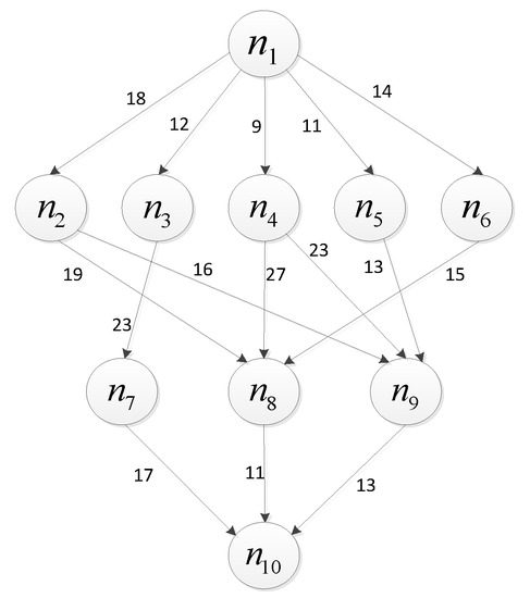 Task-Level Aware Scheduling of Energy-Constrained Applications on Heterogeneous Multi-Core System