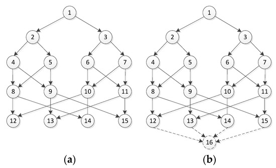 Task-Level Aware Scheduling of Energy-Constrained Applications on Heterogeneous Multi-Core System