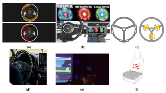 Automated Driving: A Literature Review of the Take over Request in ...