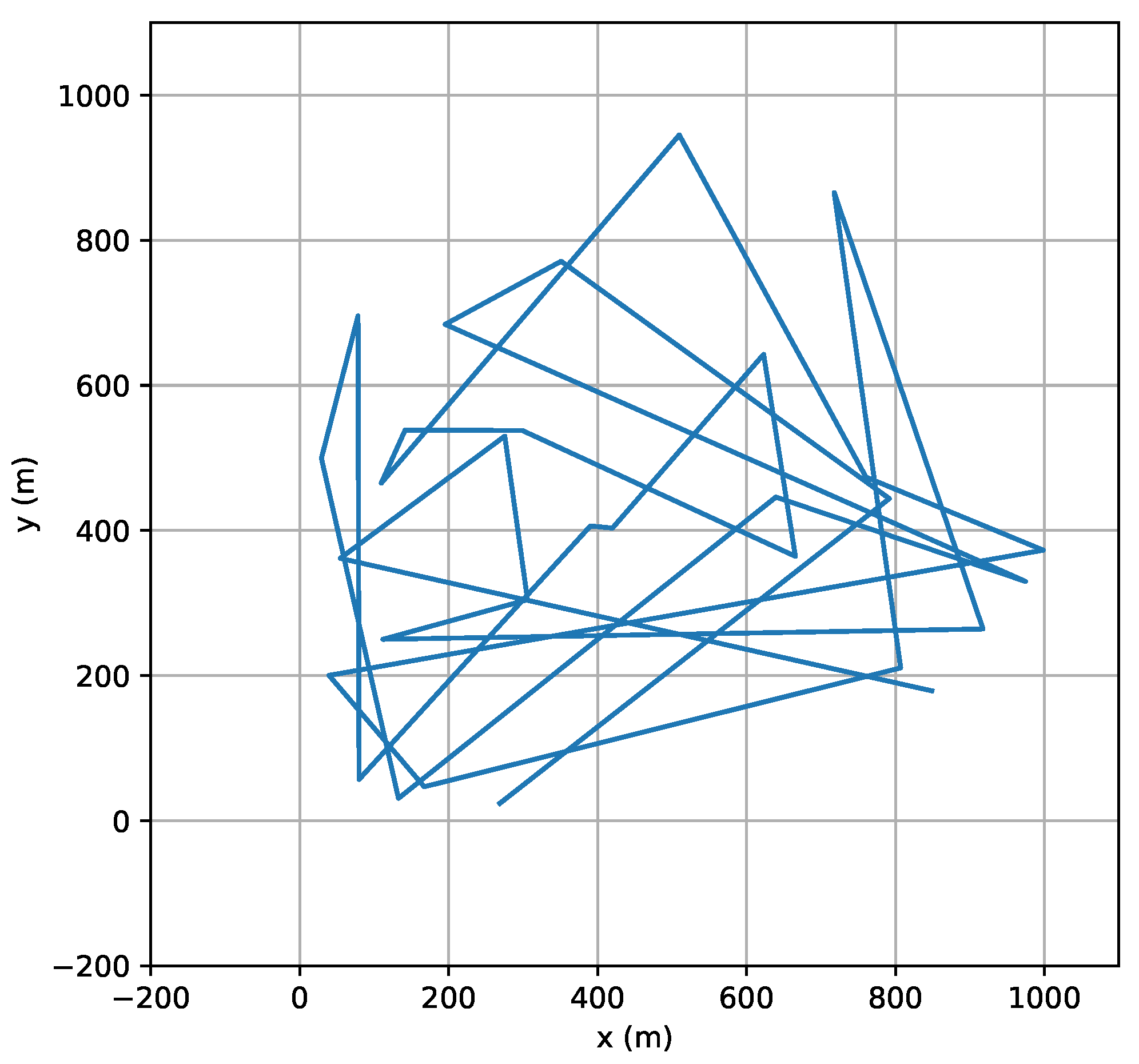 RSSGM: Recurrent Self-Similar Gauss–Markov Mobility Model