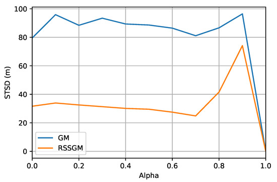RSSGM: Recurrent Self-Similar Gauss–Markov Mobility Model
