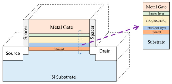 Hot Carrier Stress Sensing Bulk Current for 28 nm Stacked High-k nMOSFETs
