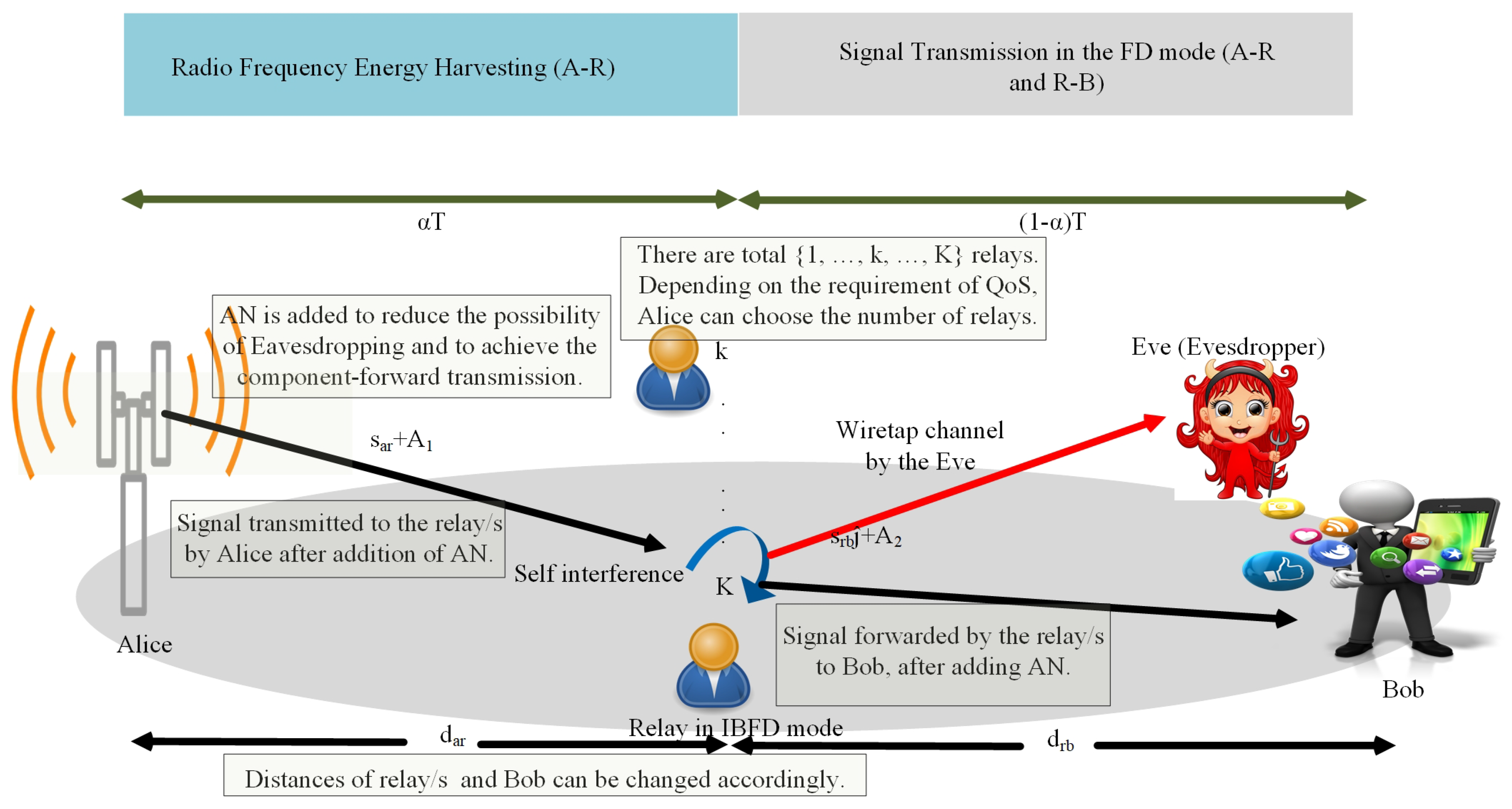 Full Duplex Component-Forward Cooperative Communication for a Secure ...