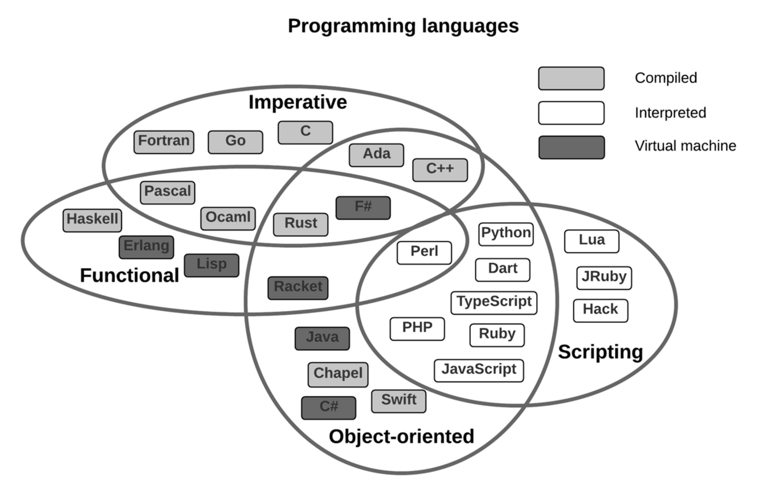 Elaborating Validation Scenarios Based on the Context Analysis and ...