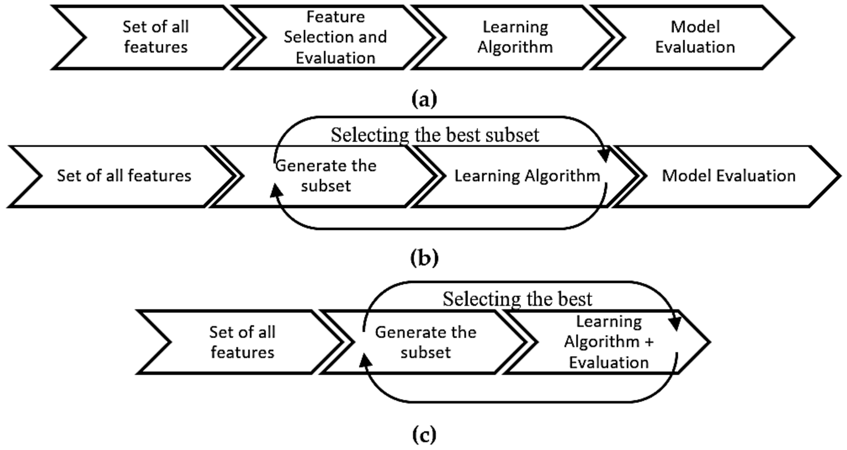 Electronics Free Full Text Optimizing Filter Based Feature Selection Method Flow For