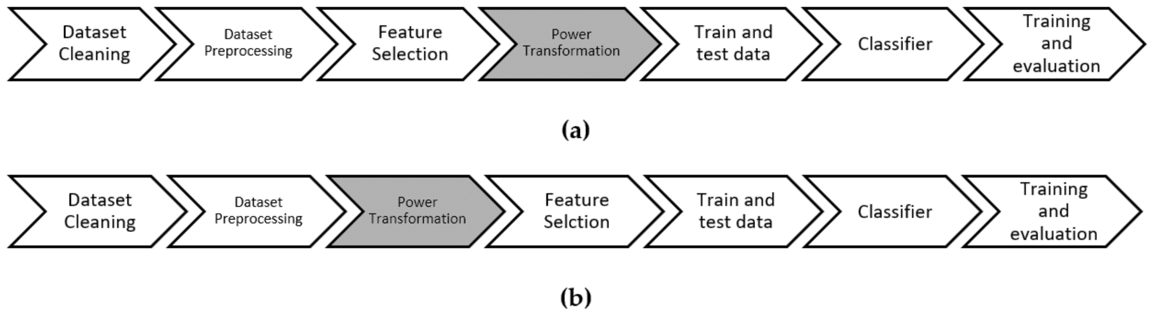 Optimizing Filter-Based Feature Selection Method Flow for Intrusion Detection System