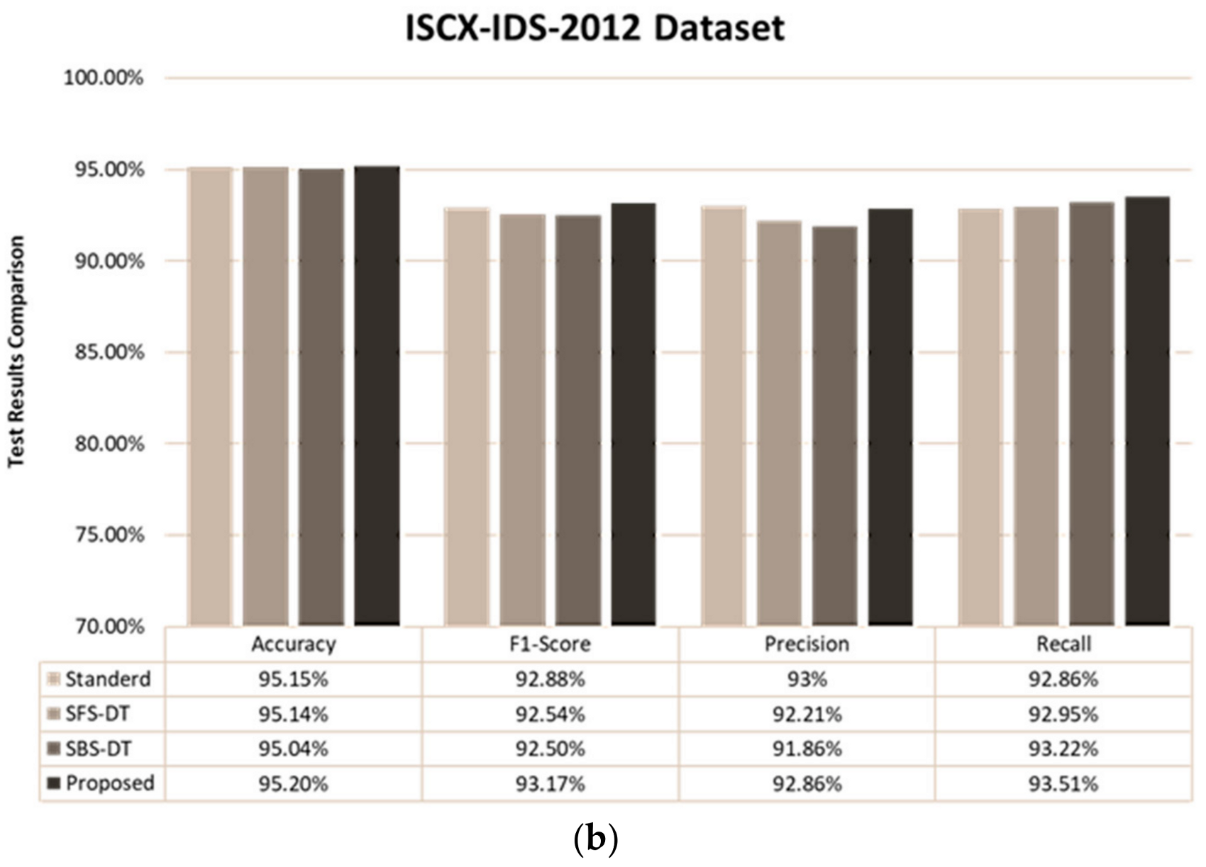 Optimizing Filter-Based Feature Selection Method Flow for Intrusion Detection System