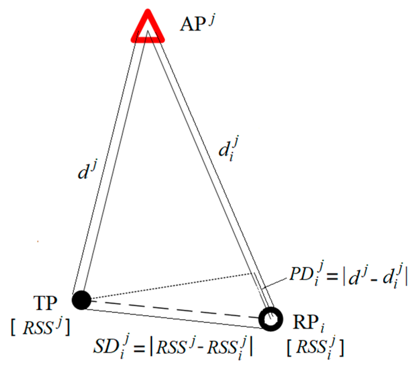 An Improved Weighted K-Nearest Neighbor Algorithm for Indoor Localization