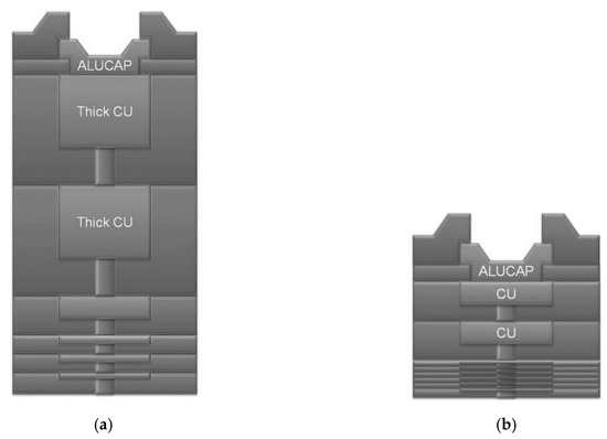 A Comparative Analysis between Standard and mm-Wave Optimized BEOL in a ...