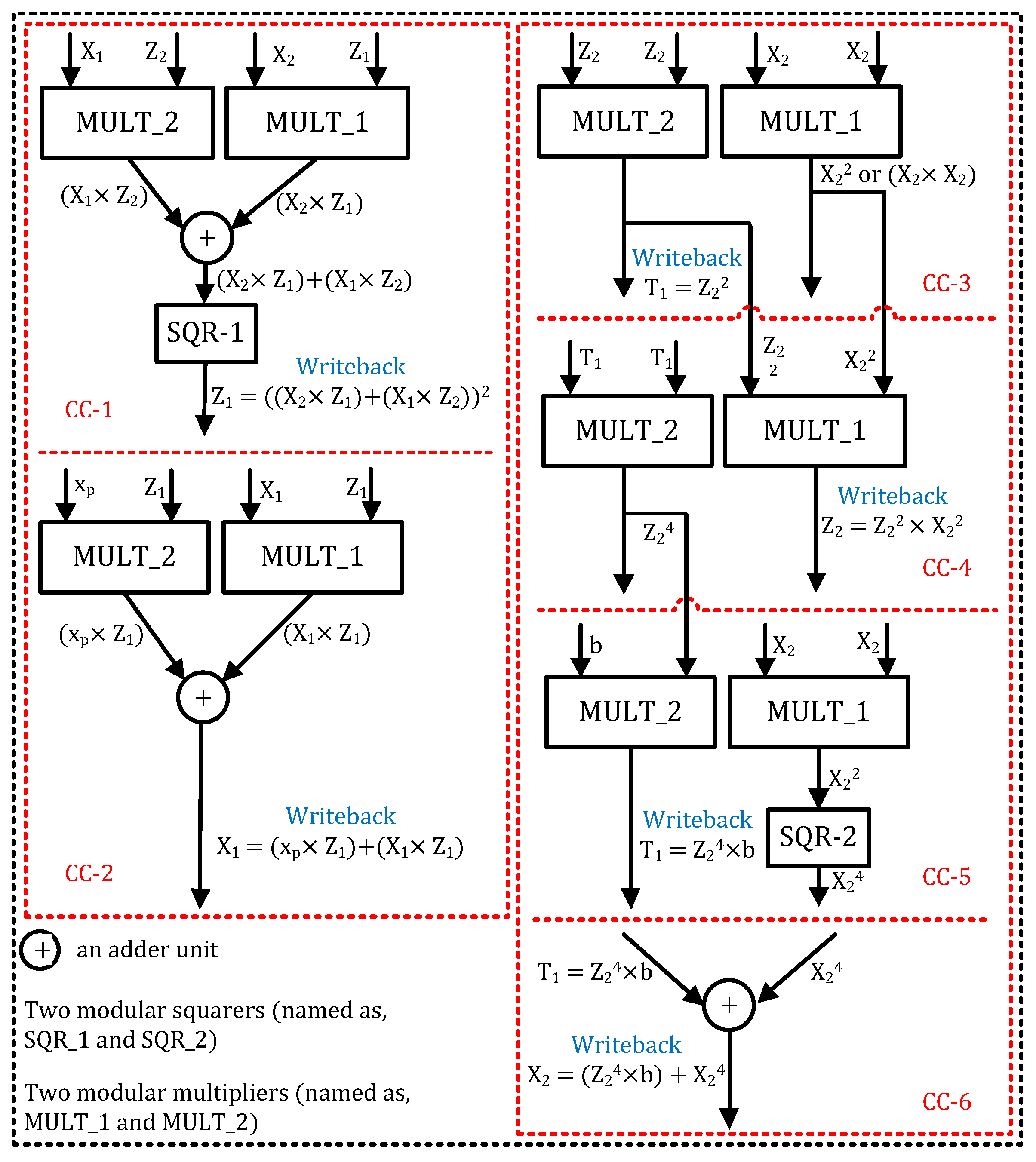 Electronics | Free Full-Text | An Efficient Elliptic-Curve Point ...