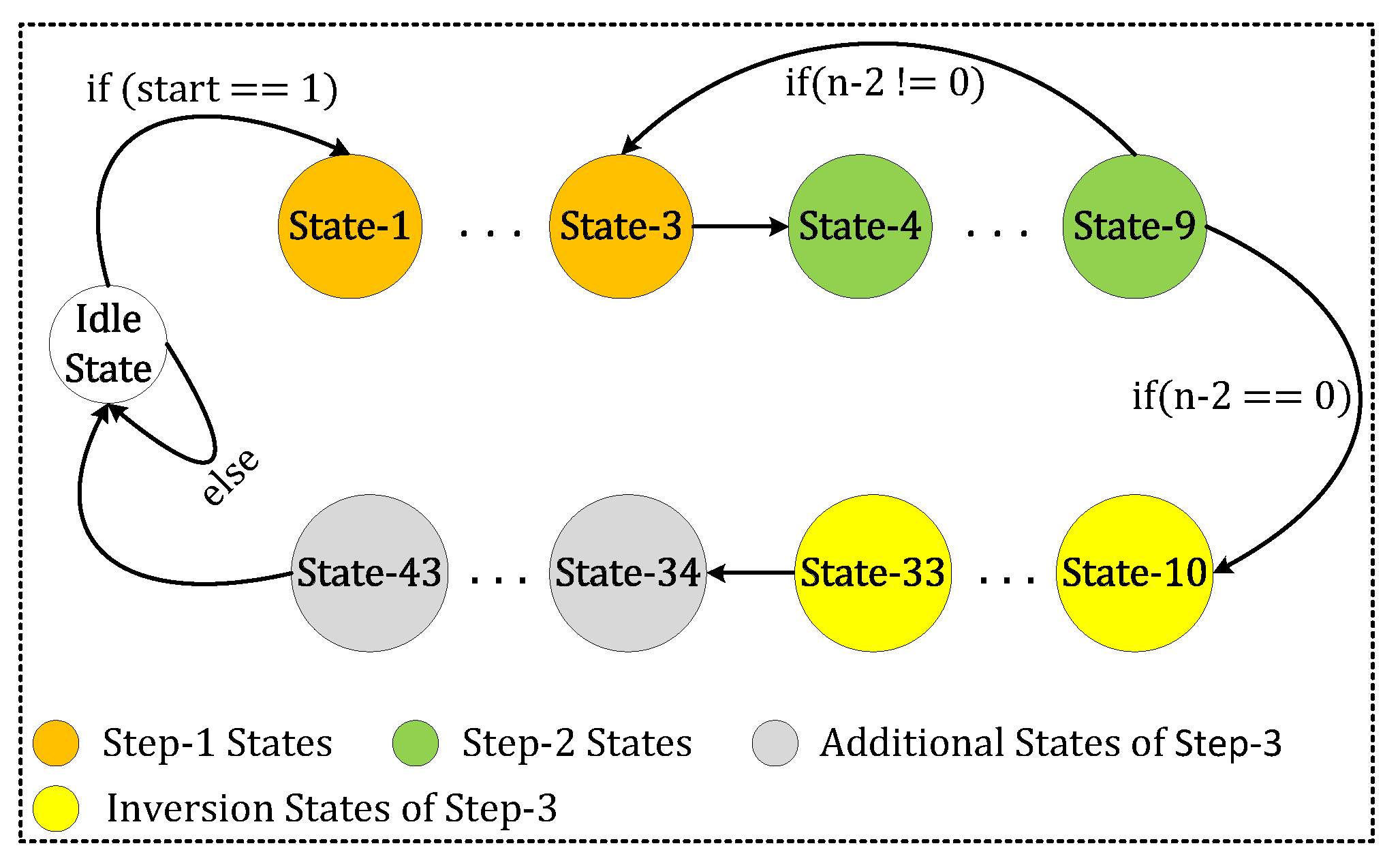 Electronics | Free Full-Text | An Efficient Elliptic-Curve Point Multiplication Architecture for ...