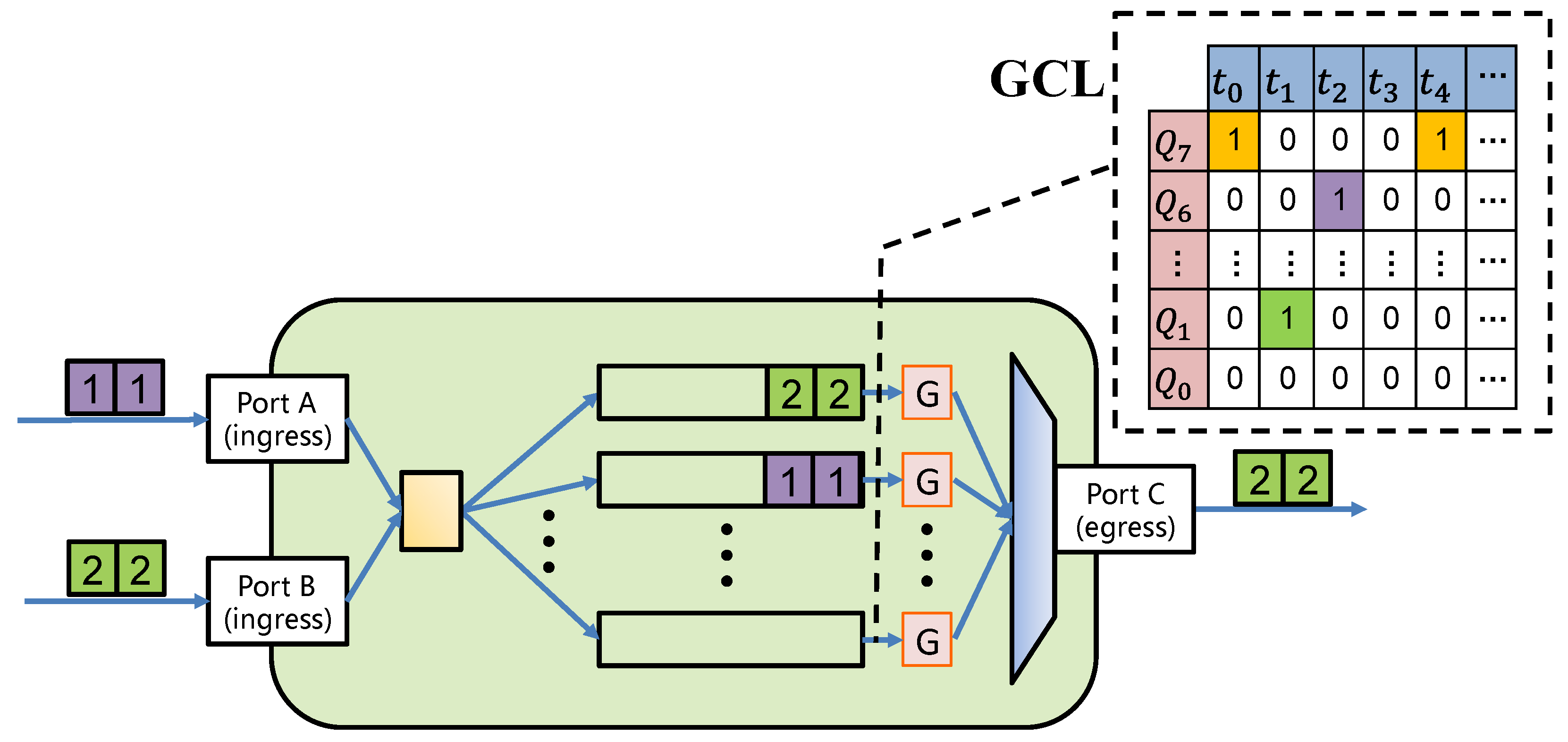 A Simple and Efficient Time-Sensitive Networking Traffic Scheduling ...