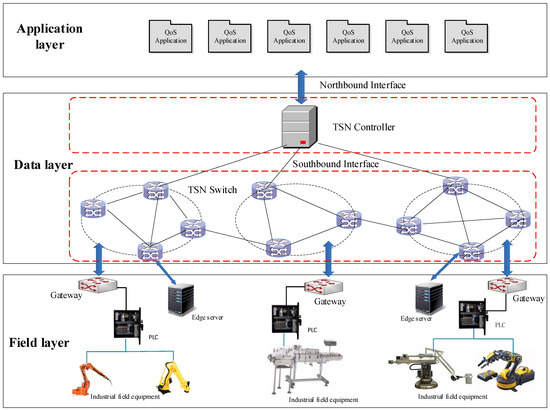 A Simple and Efficient Time-Sensitive Networking Traffic Scheduling ...