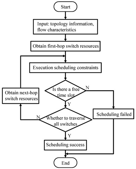A Simple and Efficient Time-Sensitive Networking Traffic Scheduling ...