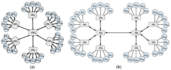 A Simple and Efficient Time-Sensitive Networking Traffic Scheduling ...