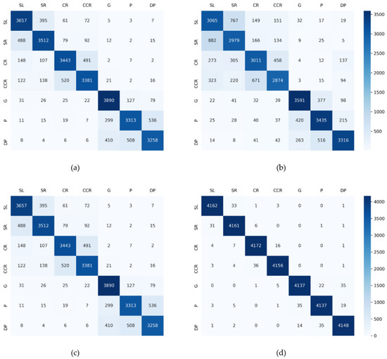 Improving Classification Accuracy of Hand Gesture Recognition Based on 60 GHz FMCW Radar with ...