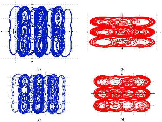 Generation of 3-D Grid Multi-Scroll Chaotic Attractors Based on Sign Function and Sine Function
