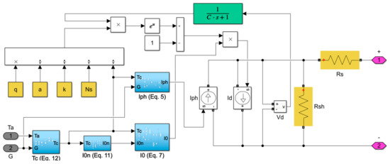 PV Module Fault Detection Using Combined Artificial Neural Network and Sugeno Fuzzy Logic