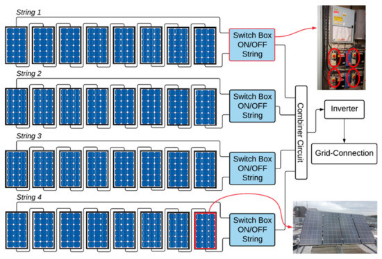 Electronics | Free Full-Text | PV Module Fault Detection Using Combined Artificial Neural ...