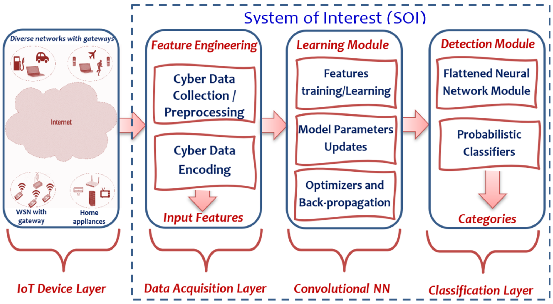 Electronics | Free Full-Text | An Efficient Deep-Learning-Based ...