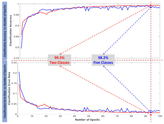 Electronics | Free Full-Text | An Efficient Deep-Learning-Based ...