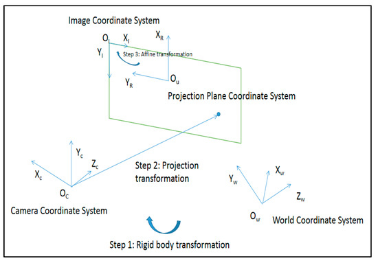 Calibration Venus: An Interactive Camera Calibration Method Based on Search Algorithm and Pose ...