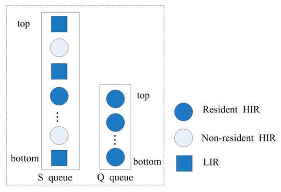 PA-LIRS: An Adaptive Page Replacement Algorithm for NAND Flash Memory