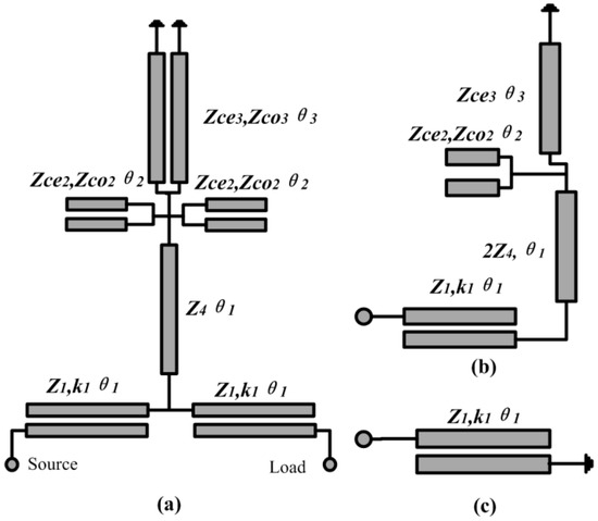 Wideband Band-Pass Filter Design Using Coupled Line Cross-Shaped Resonator