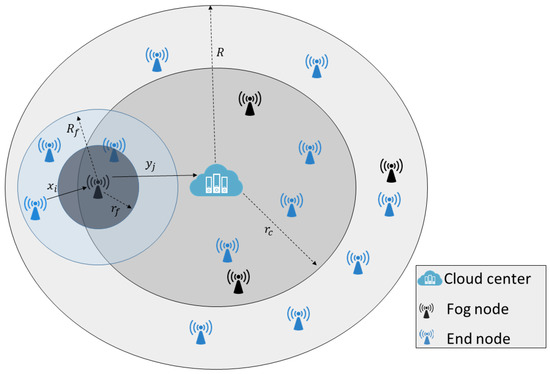 Optimizing the Number of Fog Nodes for Finite Fog Radio Access Networks under Multi-Slope Path ...