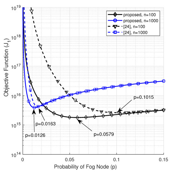 Optimizing the Number of Fog Nodes for Finite Fog Radio Access Networks under Multi-Slope Path ...