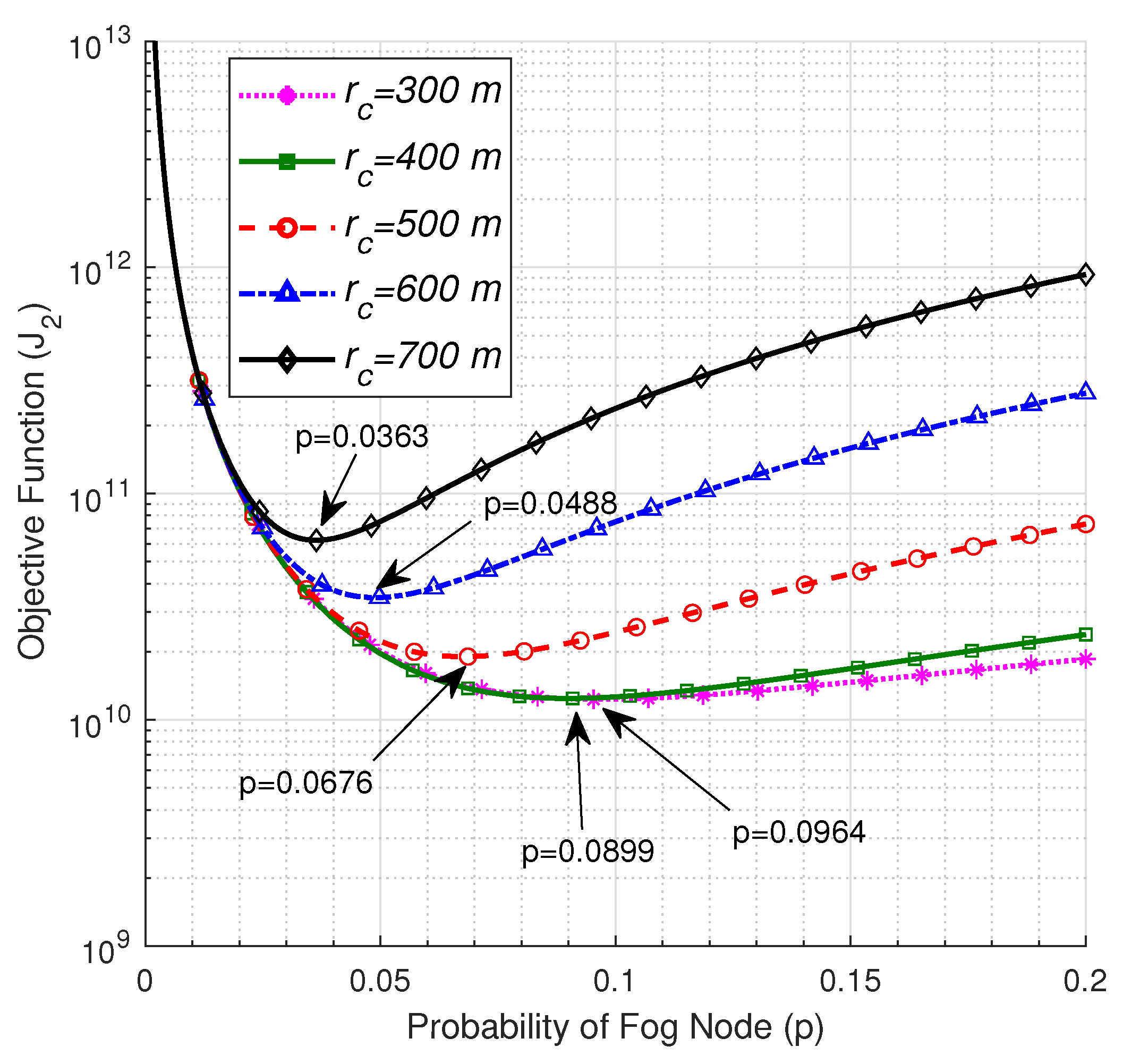 Optimizing the Number of Fog Nodes for Finite Fog Radio Access Networks ...