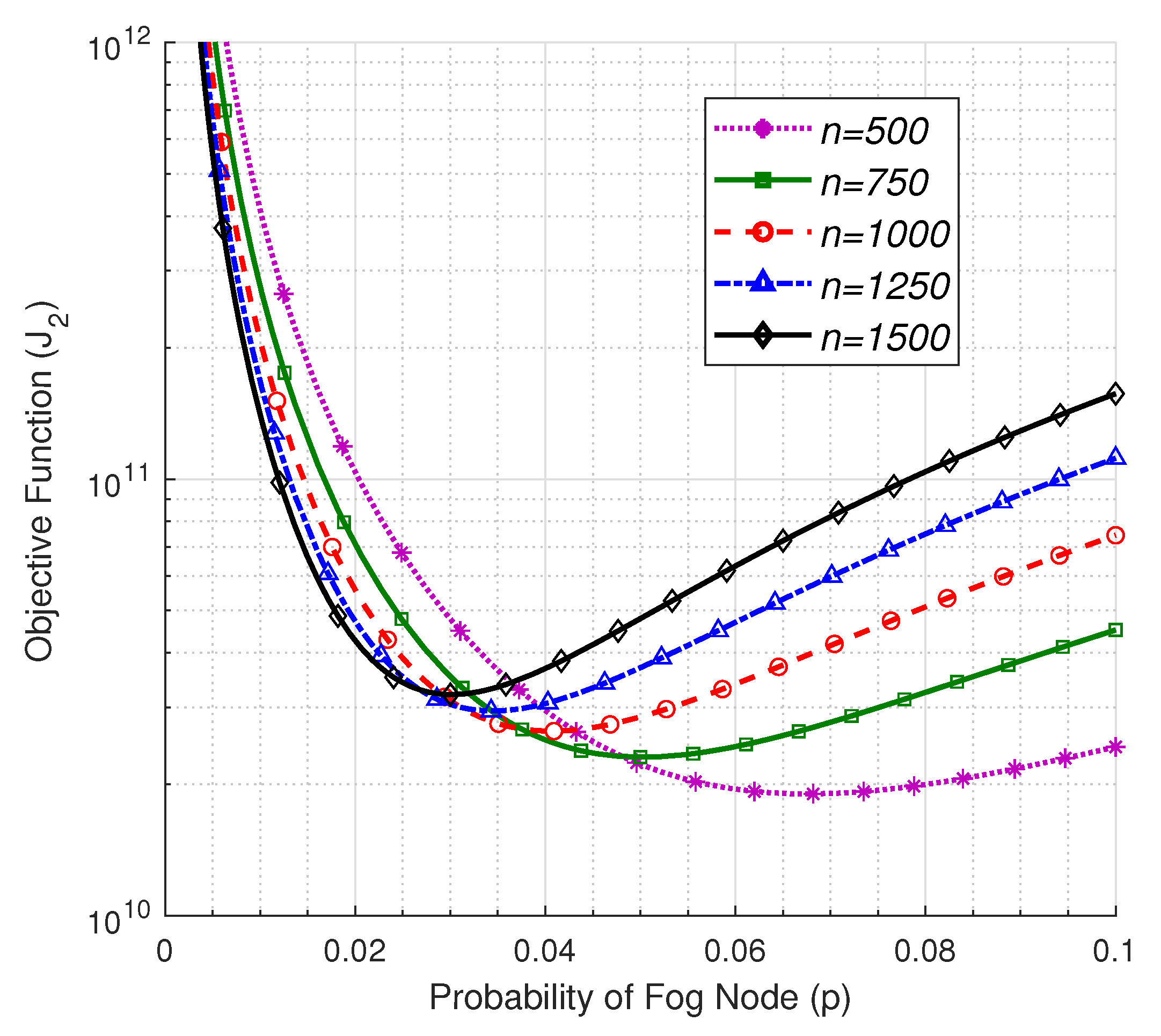 Optimizing the Number of Fog Nodes for Finite Fog Radio Access Networks under Multi-Slope Path ...