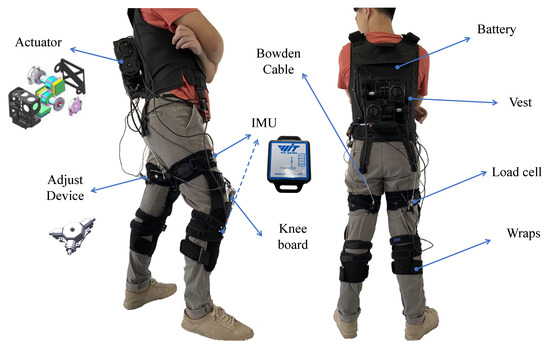 A Novel Motion Intention Recognition Approach for Soft Exoskeleton via IMU