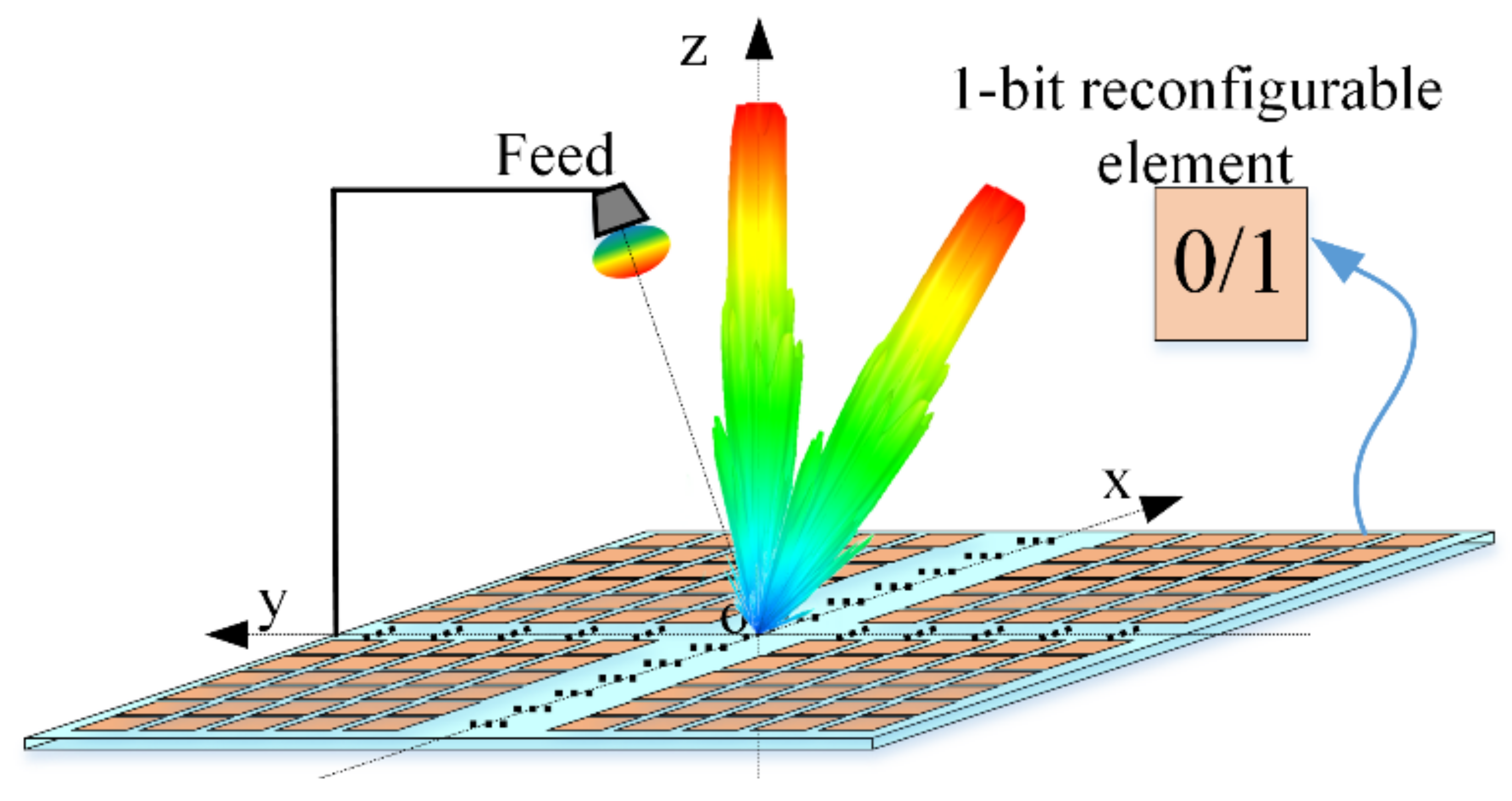 Beam Scanning Reconfigurable Antenna - The Best Picture Of Beam Beam Scanning Reconfigurable Antenna - The Best Picture Of Beam