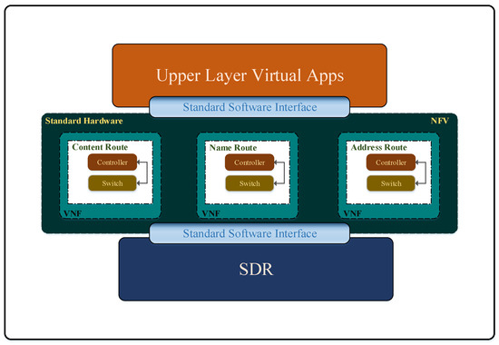 Electronics | Free Full-Text | MMNET: A Multi-Modal Network ...