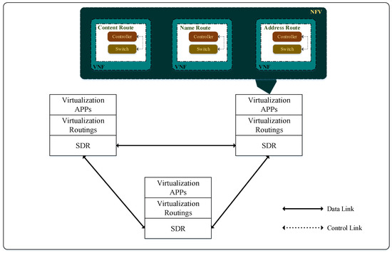 MMNET: A Multi-Modal Network Architecture for Underwater Networking