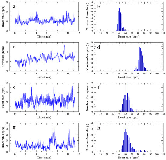 Wavelet Transform Analysis of Heart Rate to Assess Recovery Time for ...